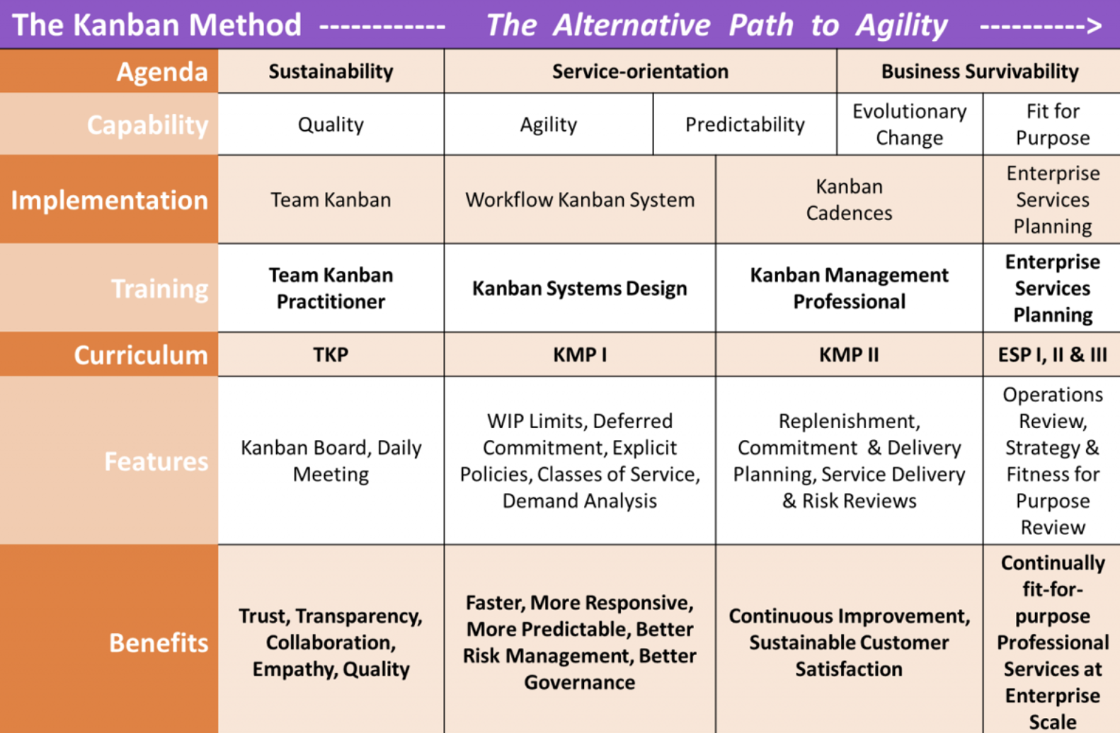Kanban - The Alternative Path to Agility | Kanban University