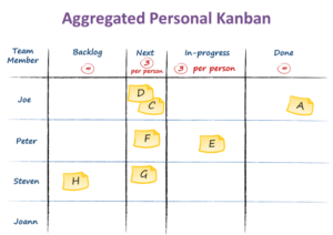 Patterns of Kanban Maturity (part 2) | Kanban University