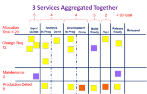 Patterns of Kanban Maturity (part 2) | Kanban University