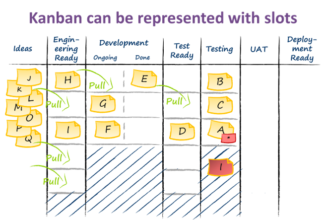 Patterns of Kanban Maturity (part 2) | Kanban University