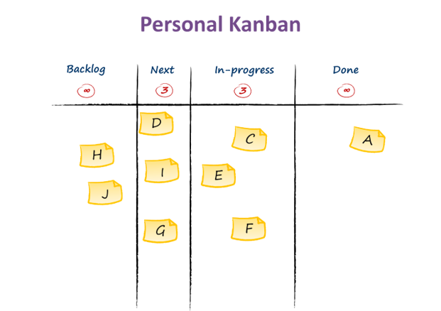 Patterns of Kanban Maturity (part 2) | Kanban University