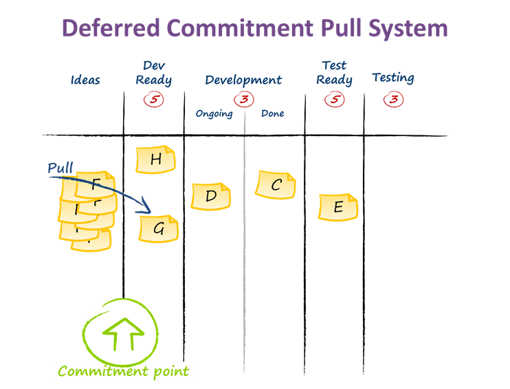 Proto-Replenishment Semi-Push System | Kanban University