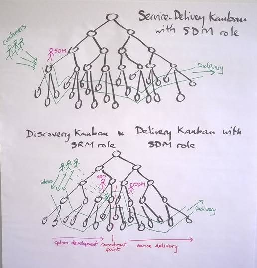 When Do We Need SDM & SRM Roles With Kanban? | Kanban University