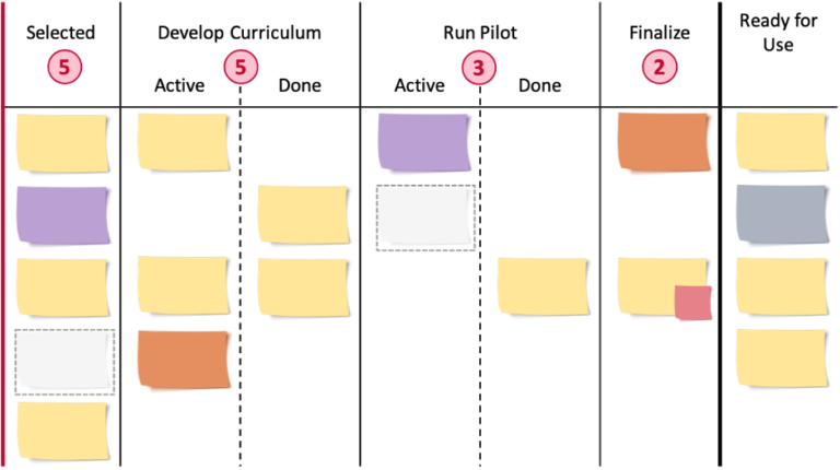 The Official Guide to The Kanban Method | Kanban University