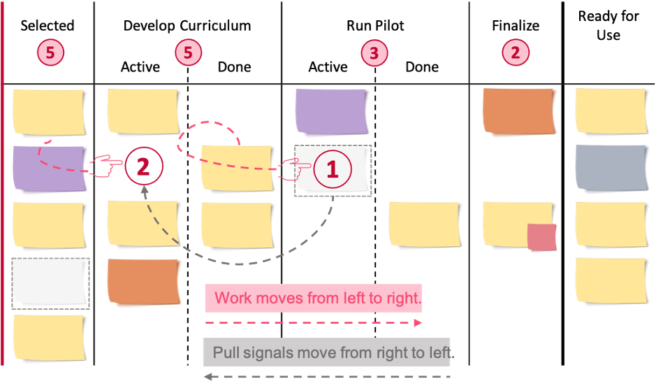 The Official Guide to The Kanban Method | Kanban University