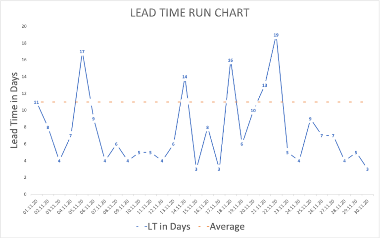 The Official Guide to The Kanban Method | Kanban University