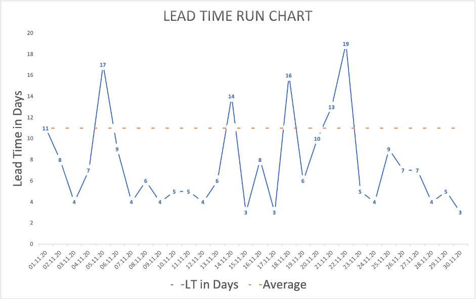 The Official Guide to The Kanban Method | Kanban University