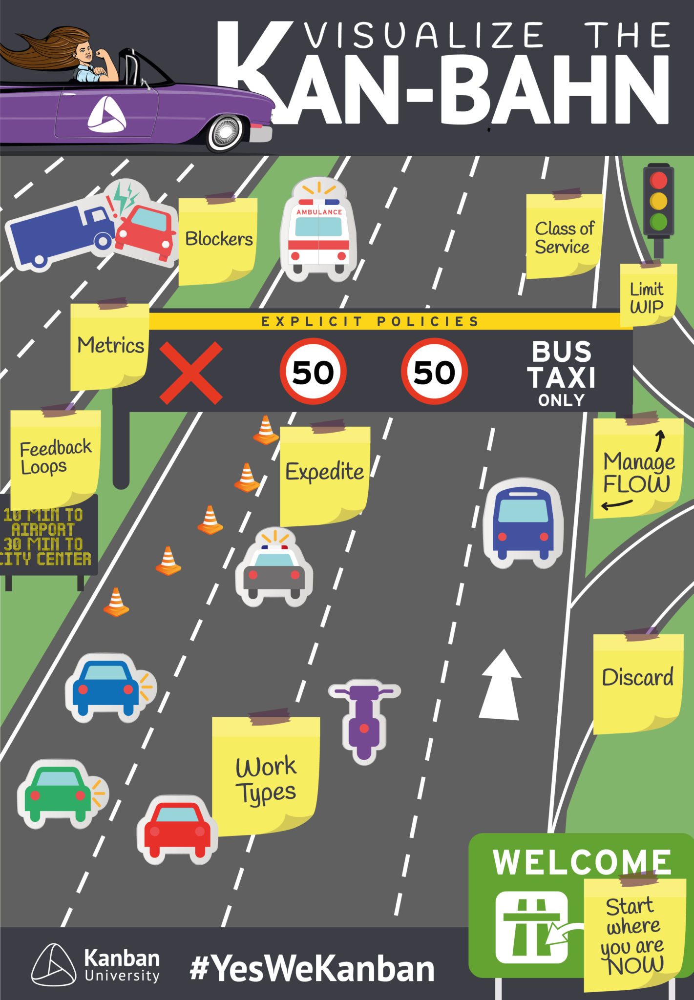 The Official Guide to The Kanban Method | Kanban University