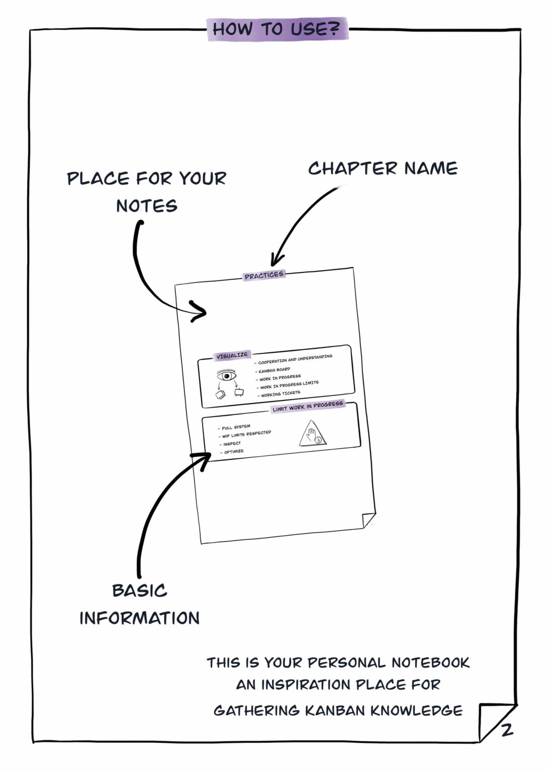 Illustrated Essential Kanban Condensed Notebook | Kanban University
