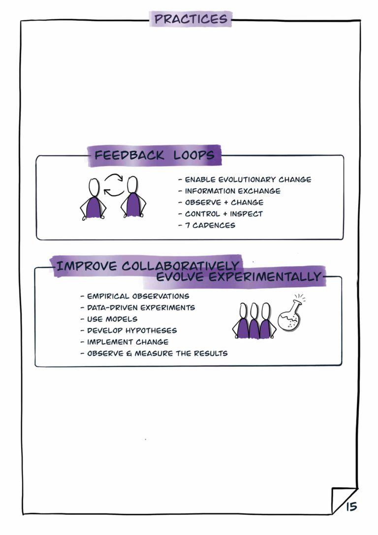 Illustrated Essential Kanban Condensed Notebook | Kanban University