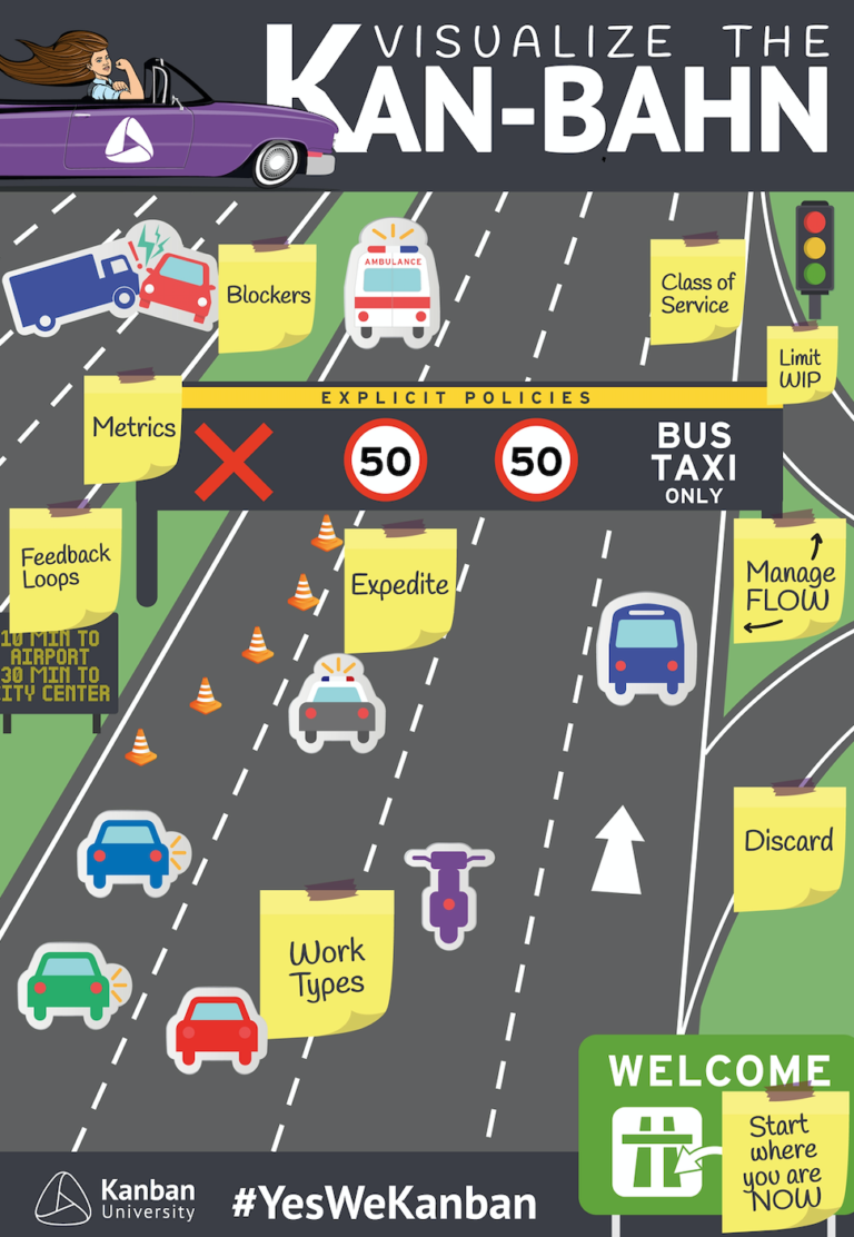 The Official Guide to The Kanban Method | Kanban University