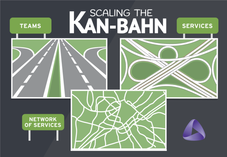Design a Kanban System and Evolve and Scale it Beyond the Team