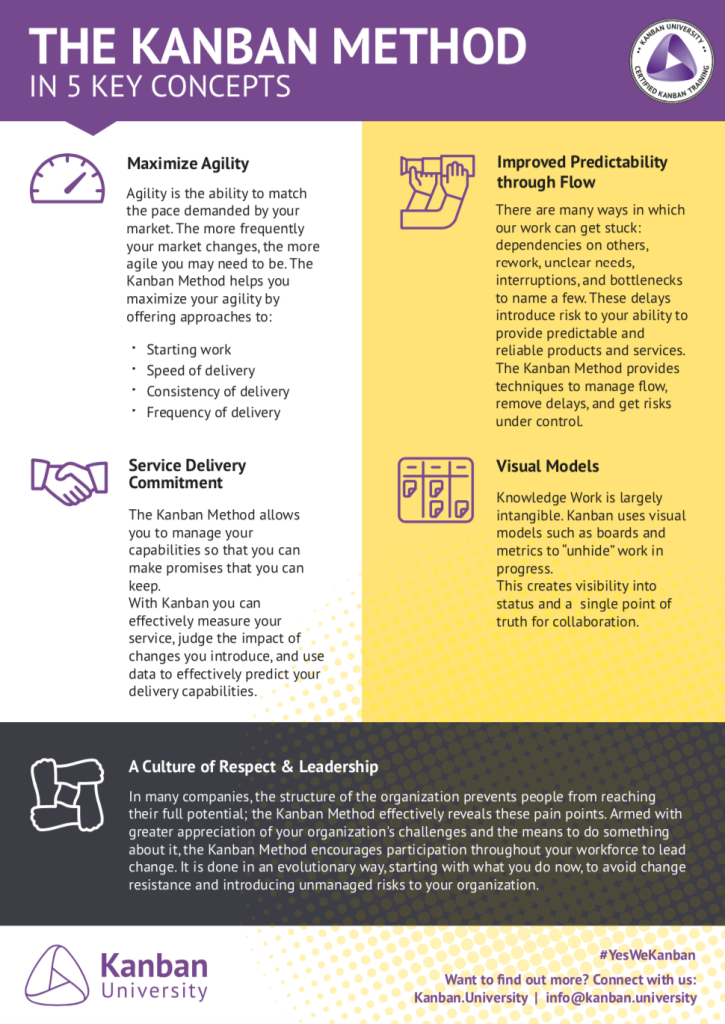 Resources | Kanban University